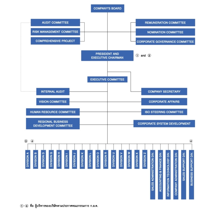 Our Structure – ICC INTERNATIONAL PLC.