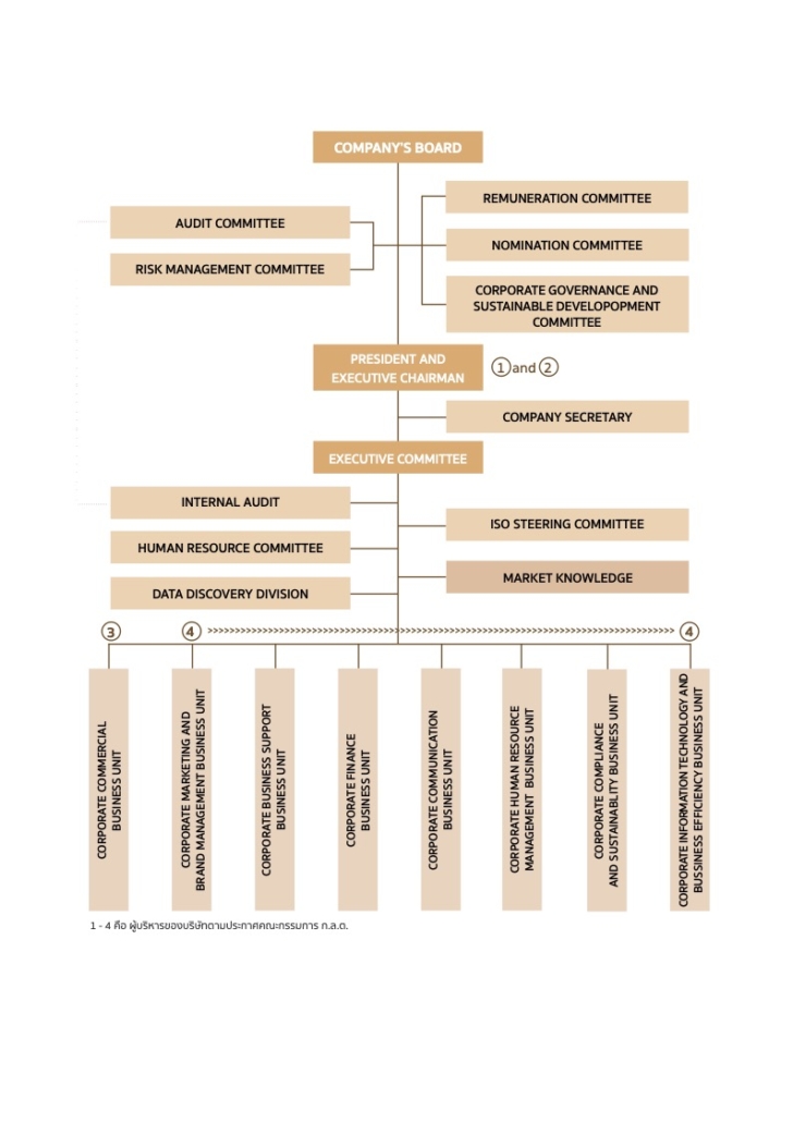 Our Structure – ICC INTERNATIONAL PLC.